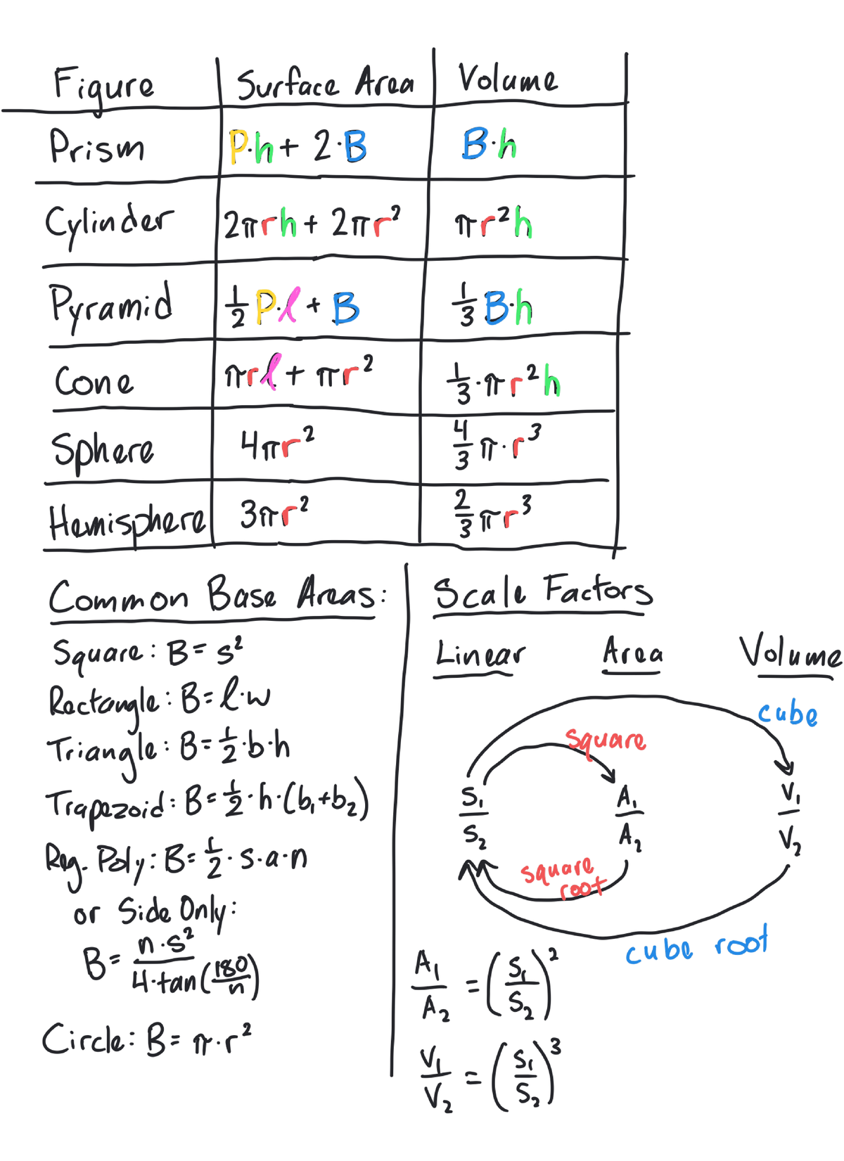Surface area and volume formulas - Studocu