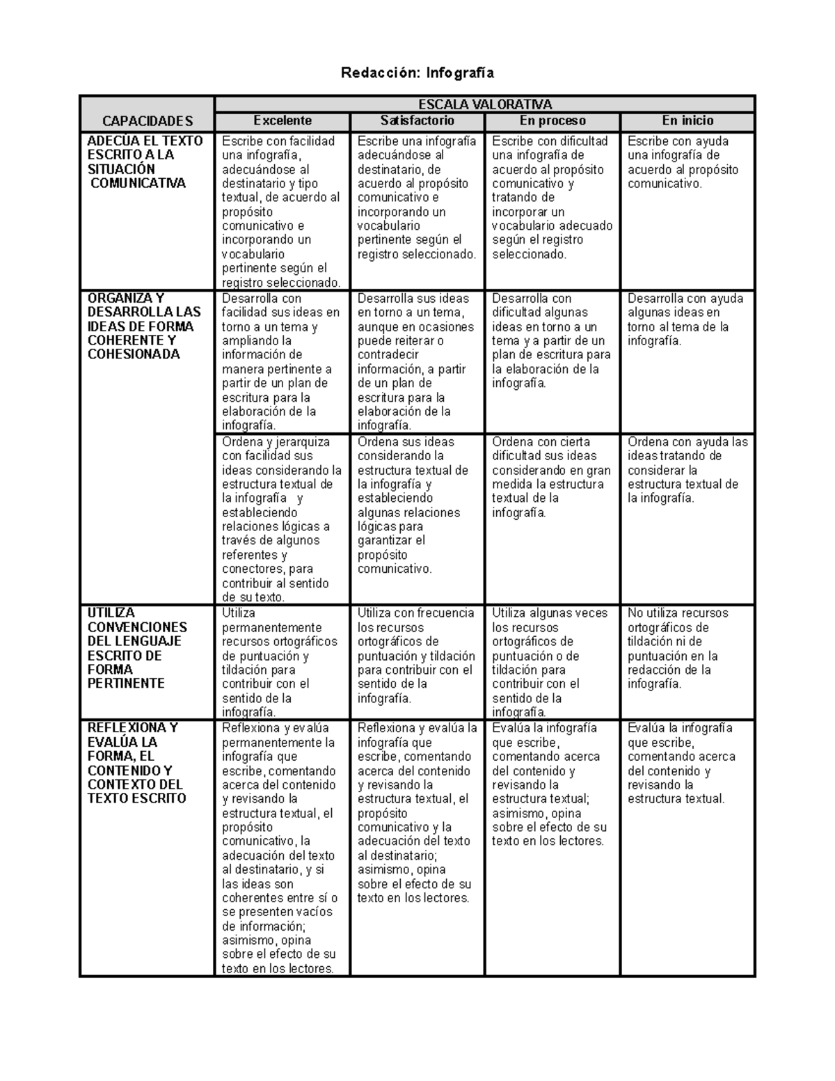 Rúbrica Infografía - dsdsa - Redacción: Infografía CAPACIDADES ESCALA ...