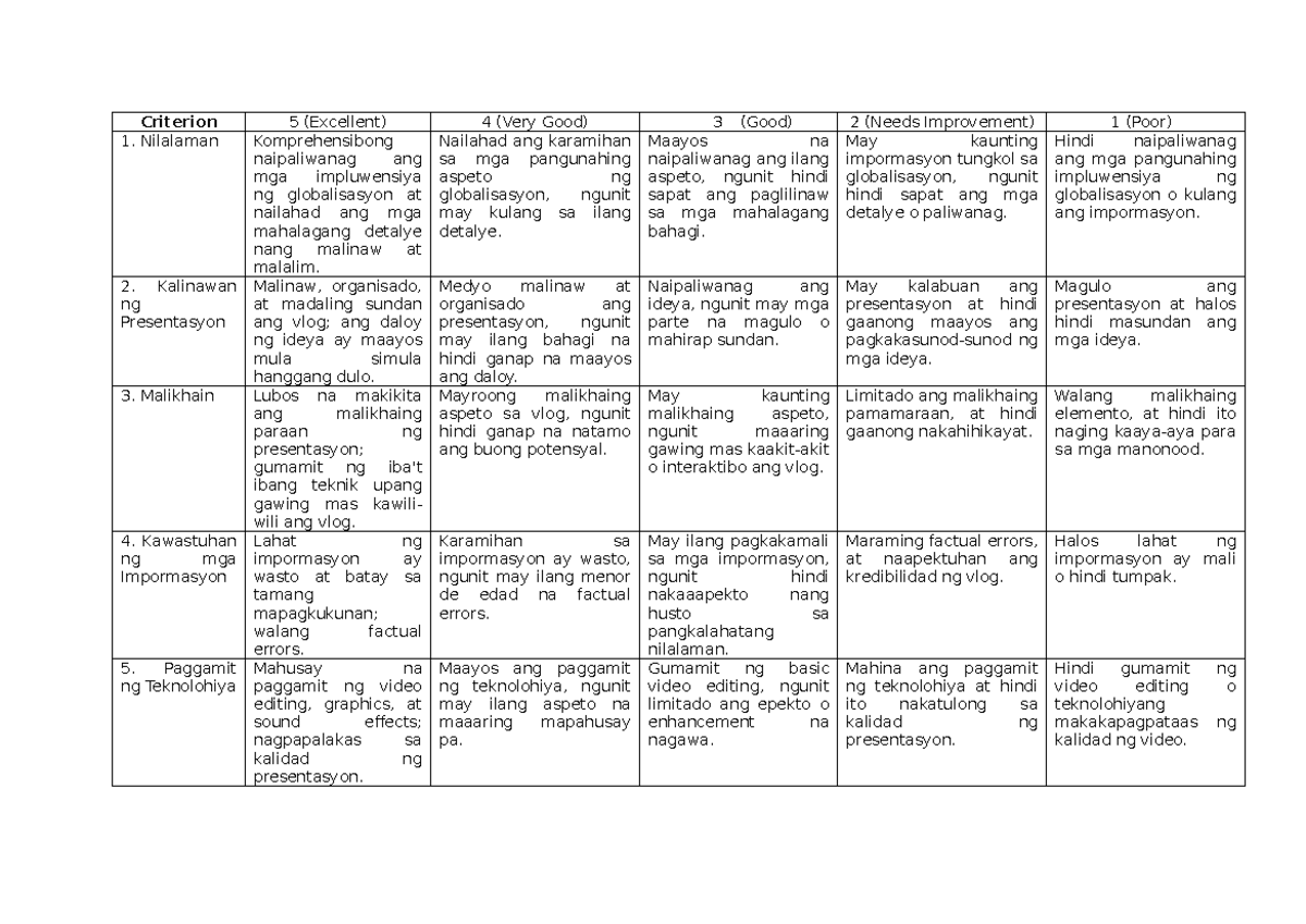 Rubrics: Video Vlog - Criterion 5 (Excellent) 4 (Very Good) 3 (Good) 2 (Needs Improvement) 1 ...