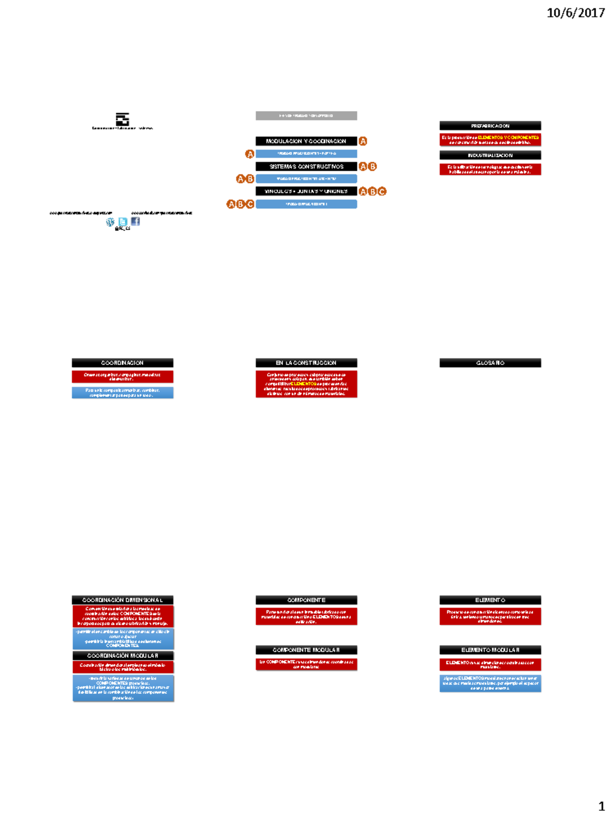 Clase coordinacion y sistemas - Warning: TT: undefined function: 32 Warning: TT: undefined ...