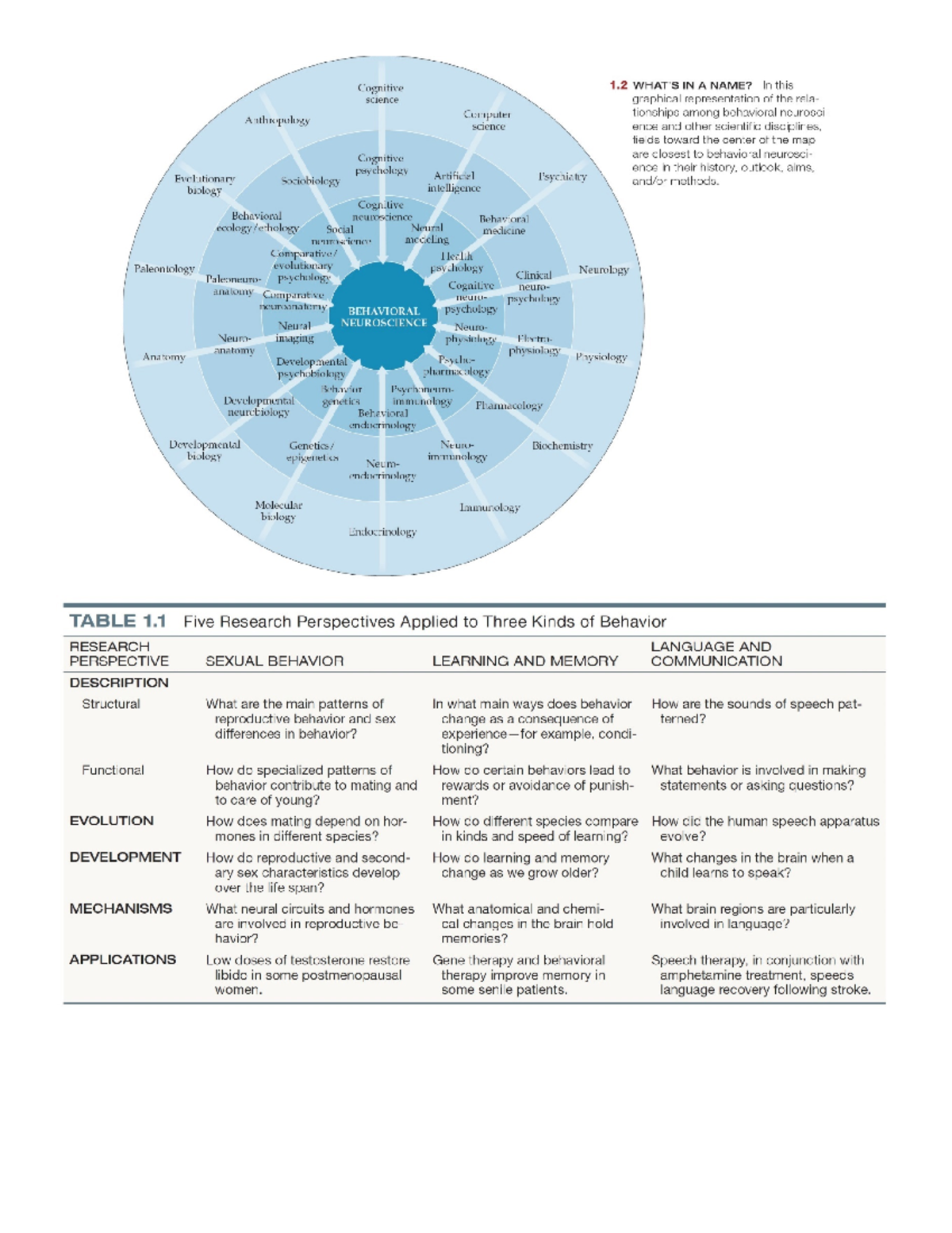 Chapter 1 - Introduction - PSYC 355 - Studocu