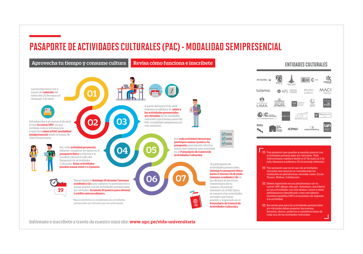 Infografia del Pasaporte academico cultural ac2022 - 1 PAC 02 03 05 01 ...