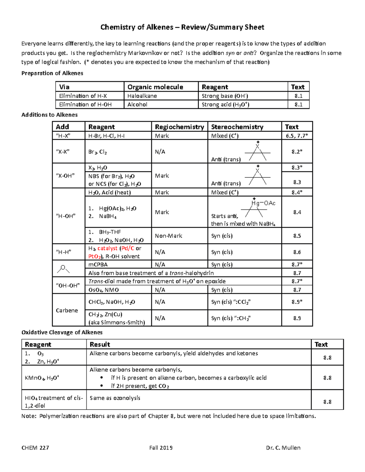 Organic Chemistry Chapter 8 Reaction Summary Table - Chemistry of ...
