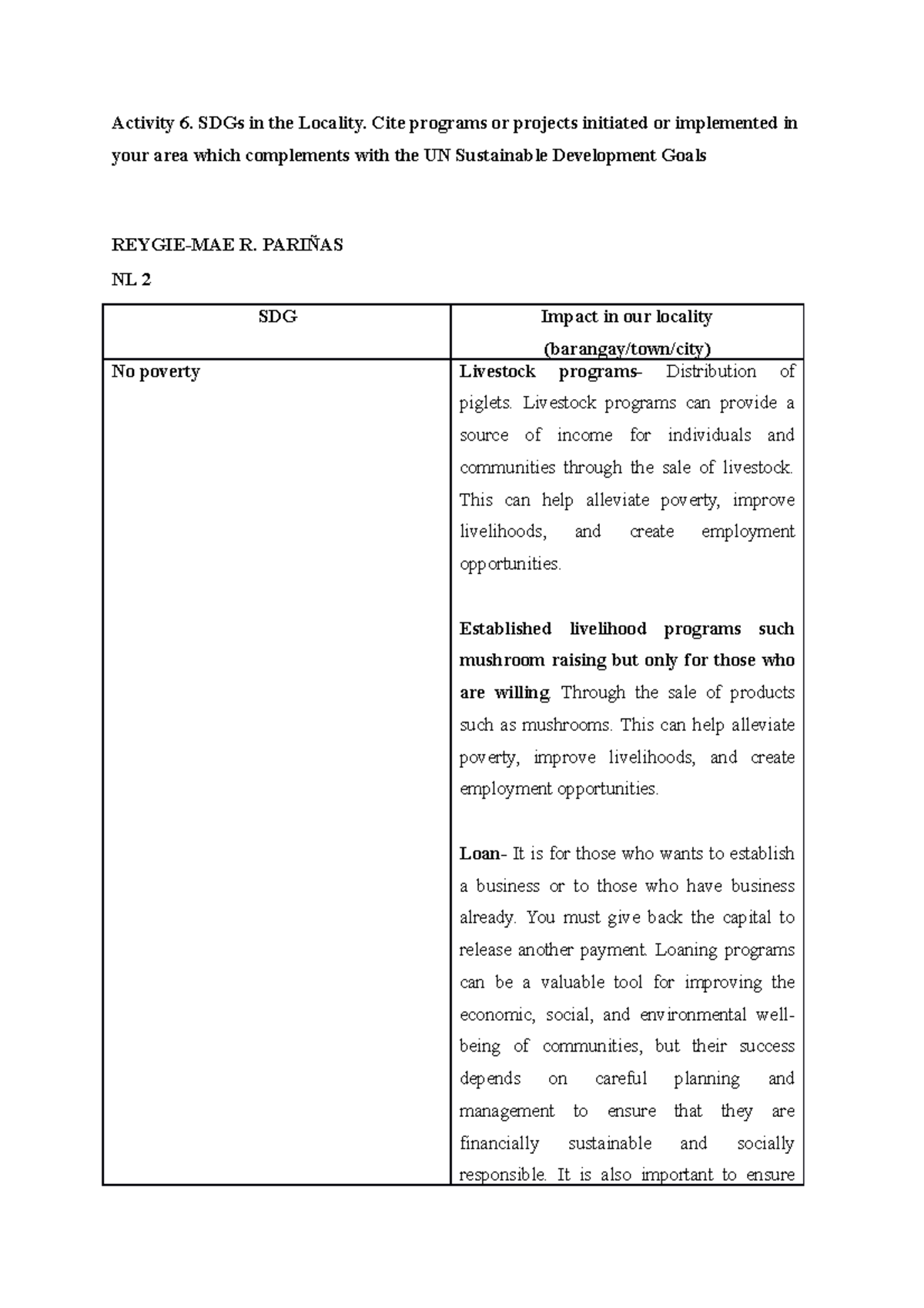 Angadanan-TCW - Final requirement - Activity 6. SDGs in the Locality ...
