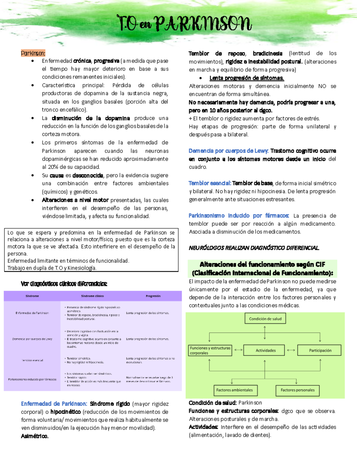 Parkinson Persona Mayor - Parkinson: - Enfermedad crónica, progresiva ...