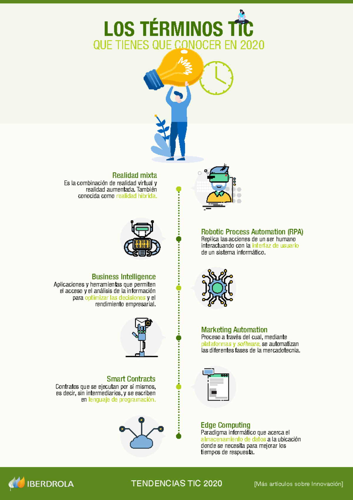 Infografia terminos TIC 2020 - LOS TÉRMINOS TIC QUE TIENES QUE CONOCER ...