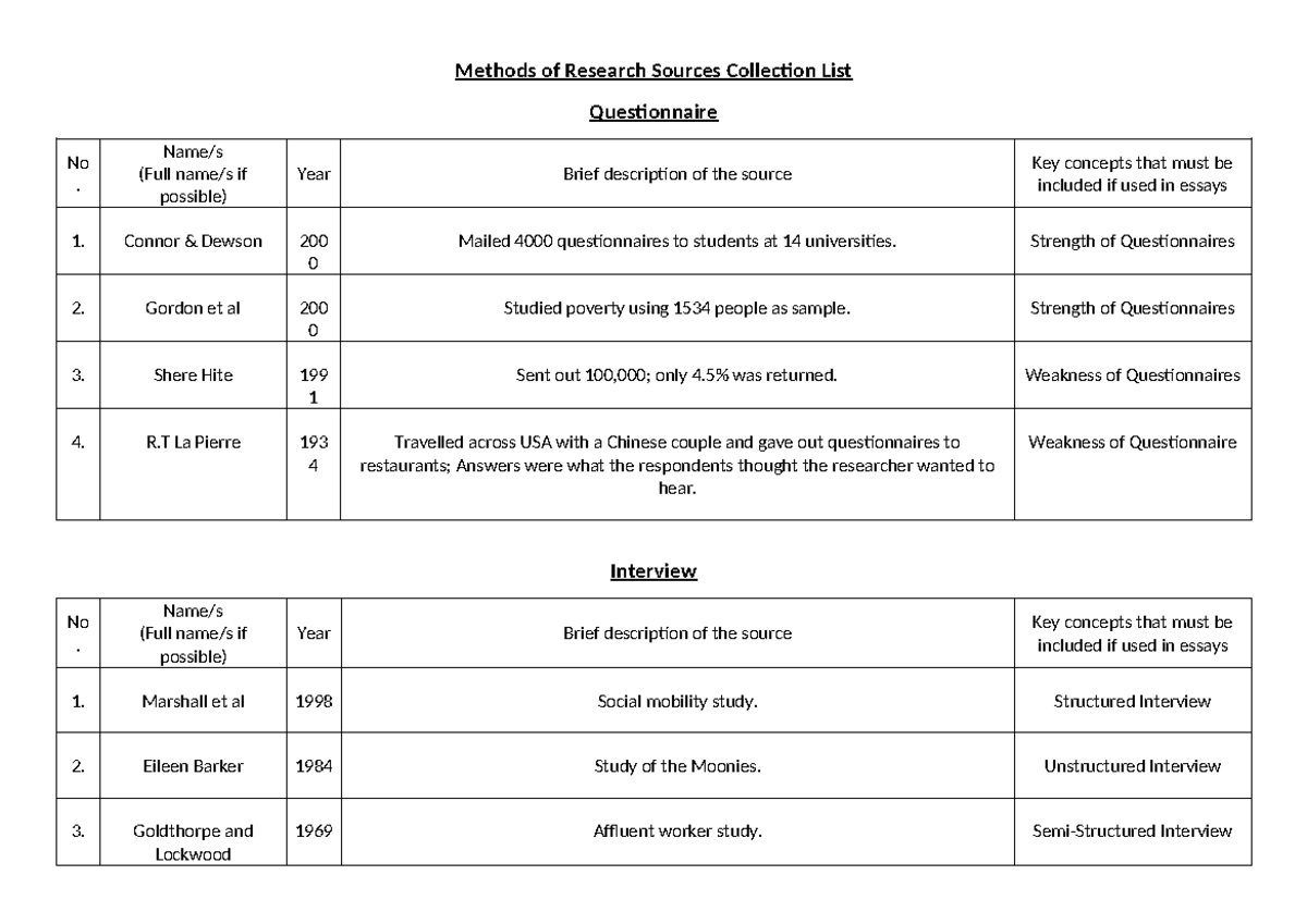 Methods of Research Sources Collection - Name/s (Full name/s if ...