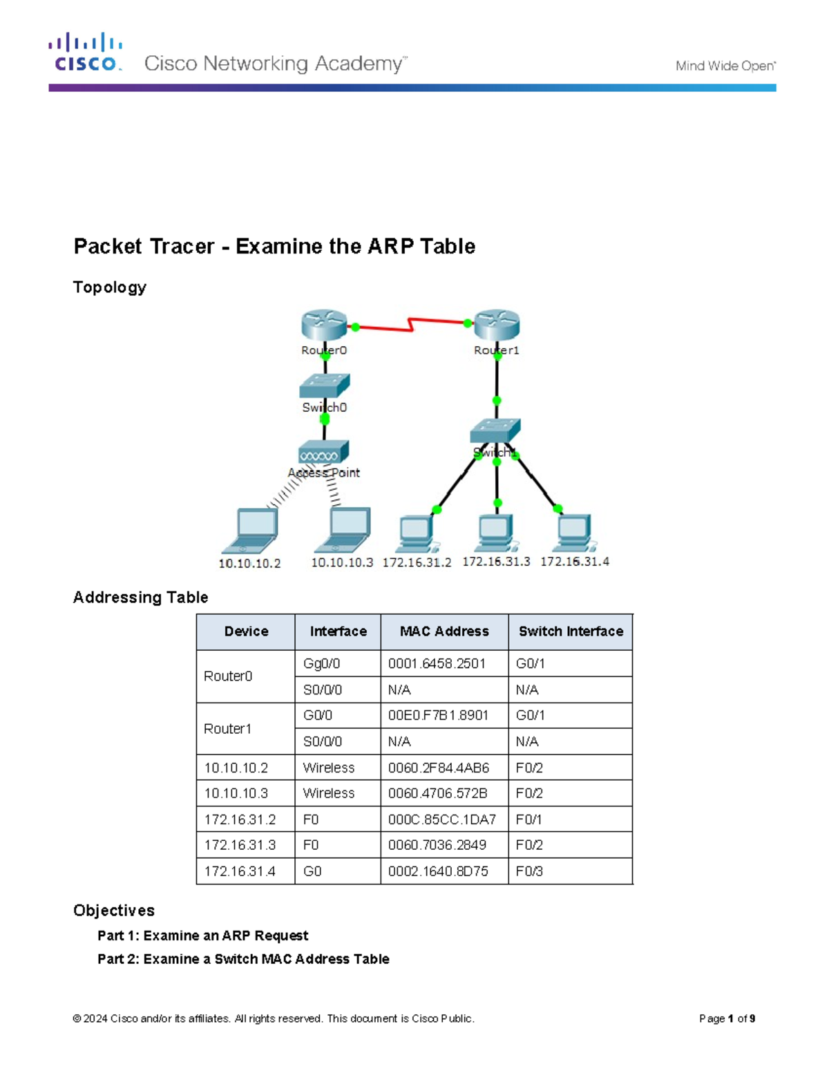 Cis lab 6 - lab 6 of packet tracer - Topology Addressing Table Device Interface MAC Address ...