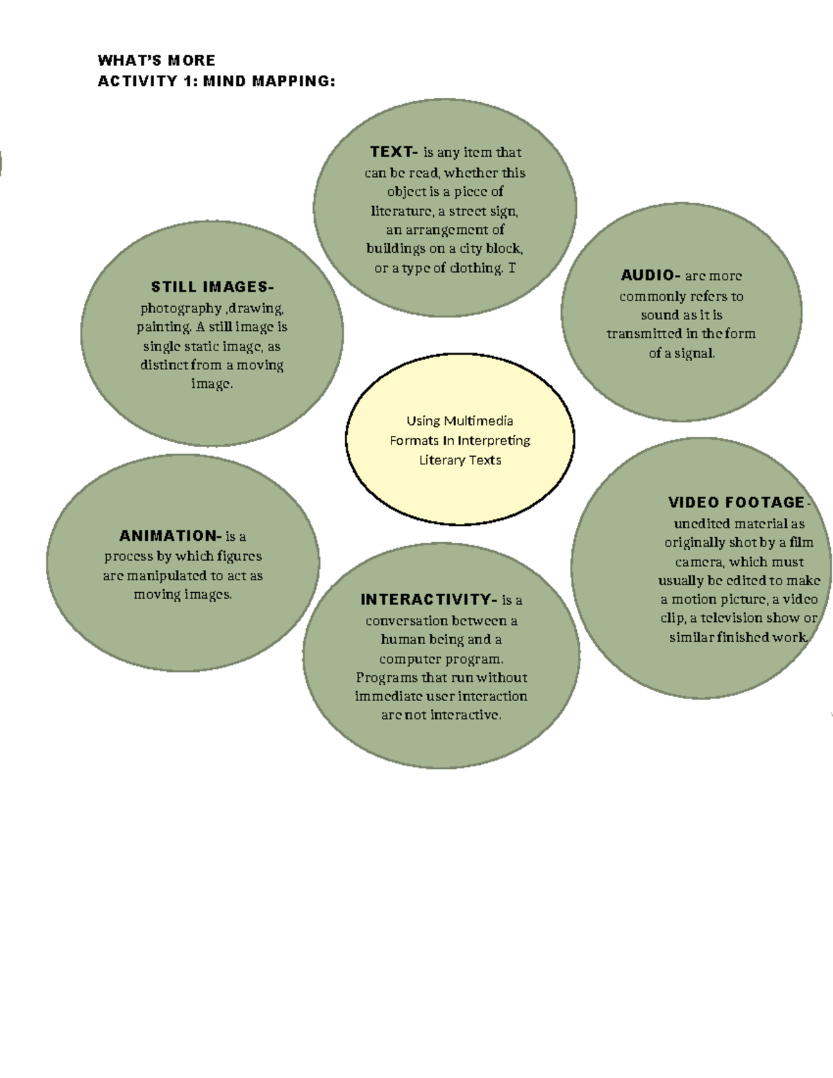Ruhiyyih Activity 1 PER DEV - WHAT’S MORE ACTIVITY 1: MIND MAPPING ...