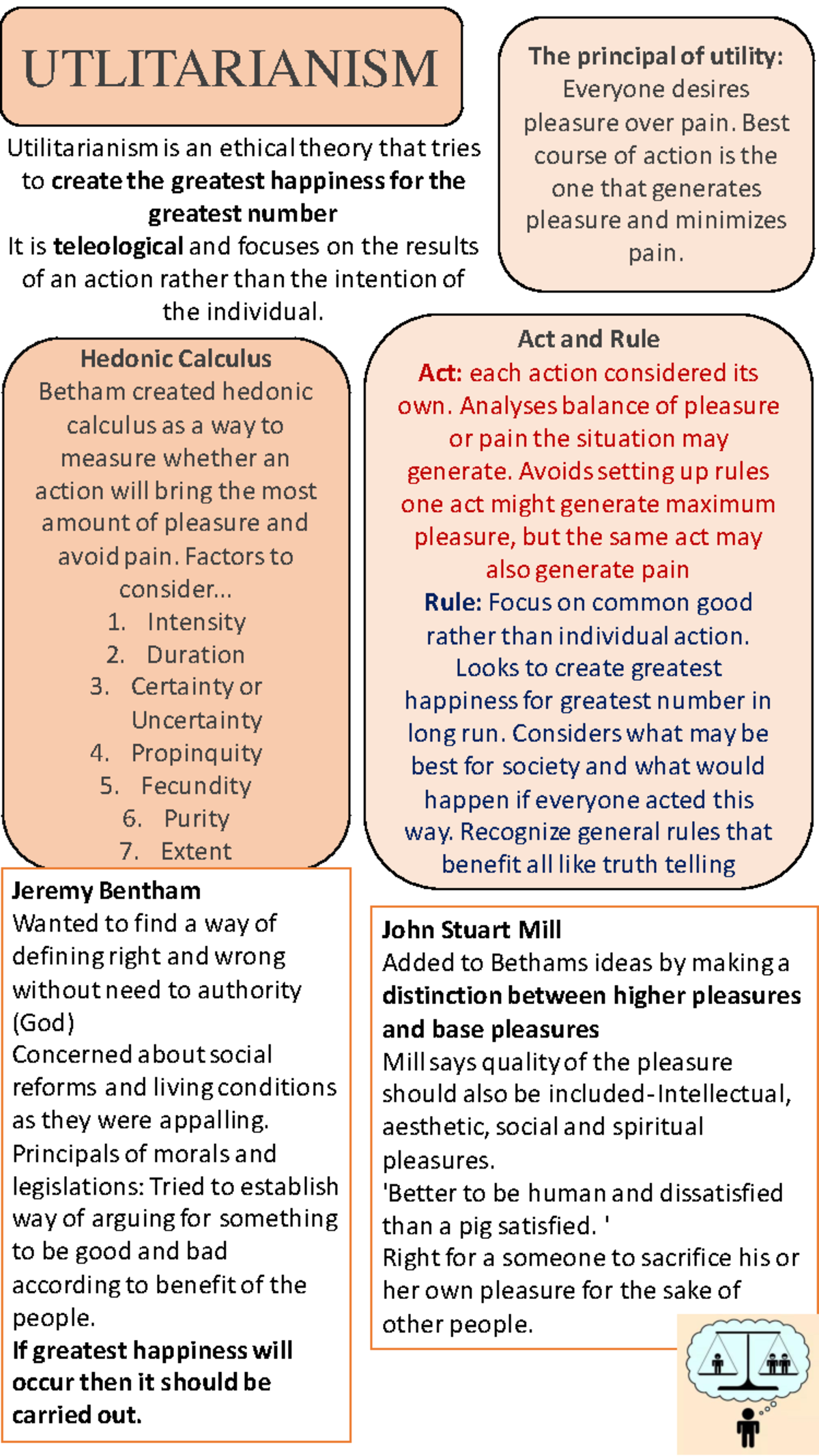 Utilitarianism revision - UTLITARIANISM Utilitarianism is an ethical ...