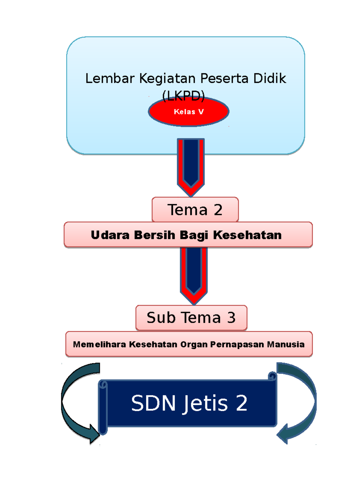 436337766 LKPD Kelas 5 A - Lembar Kegiatan Peserta Didik (LKPD) Kelas V ...