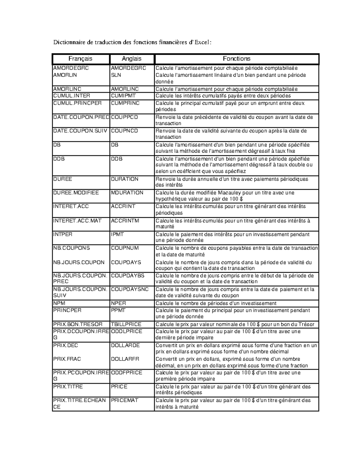 Excel Dictionnaire - Dictionnaire de traduction des fonctions ...