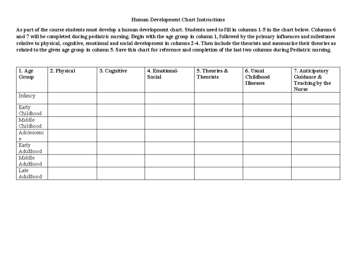 Handout Human Development Chart-3 - Human Development Chart ...