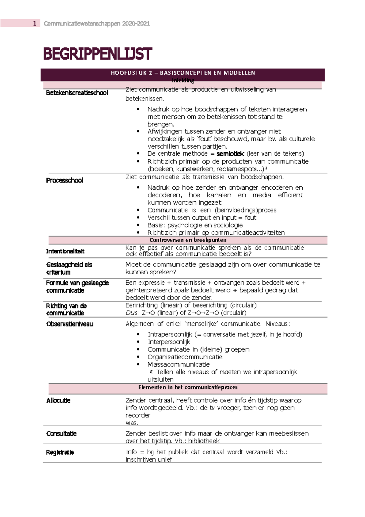 Begrippenlijst com wet - 1 Communicatiewetenschappen 2020 - 2021 HOOFDSTUK 2 – BASISCONCEPTEN EN ...