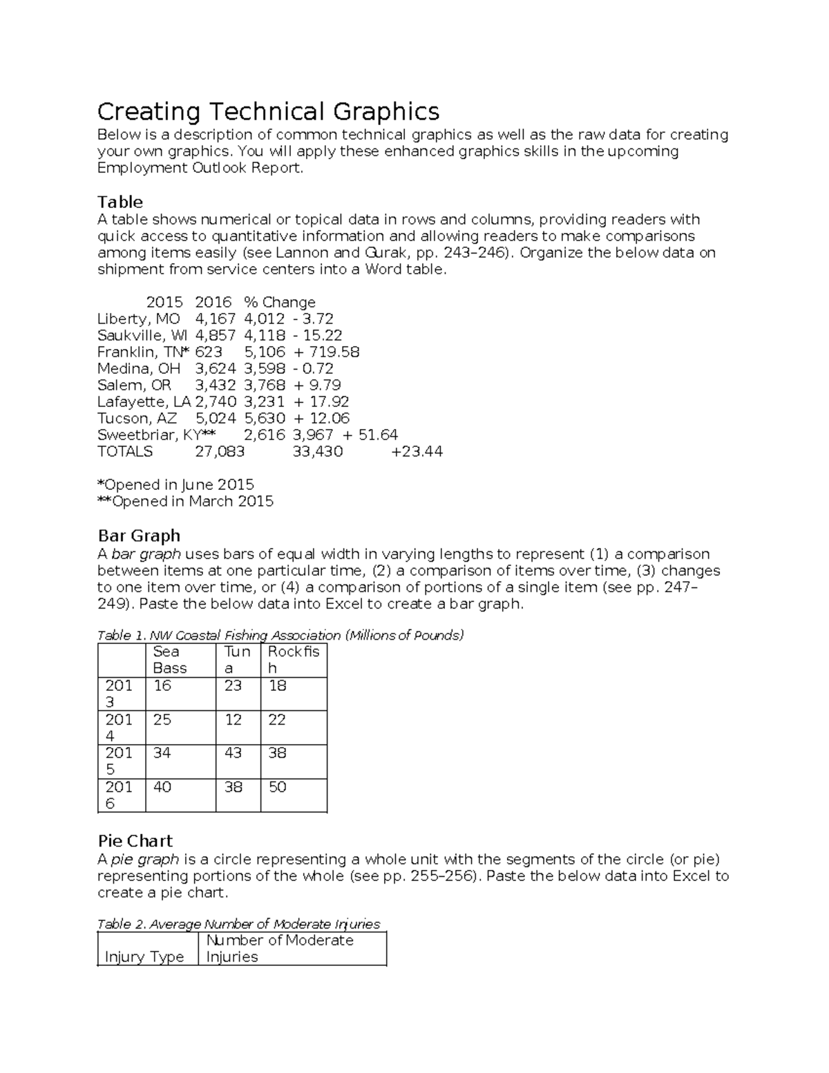 Technical-graphics-data - Creating Technical Graphics Below is a ...