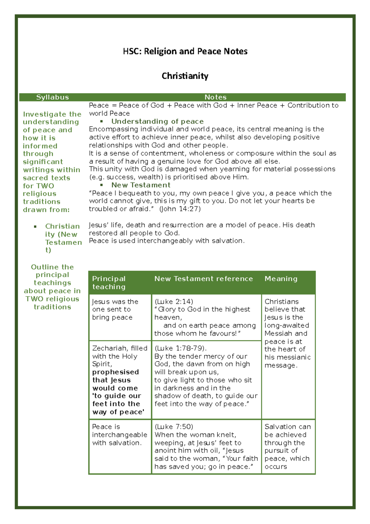 Religion and Peace HSC Notes - HSC: Religion and Peace Notes ...