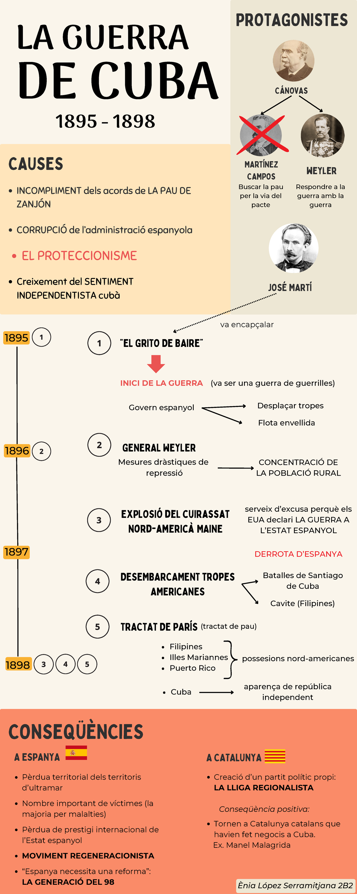 Infografia LA Guerra DE CUBA (Ènia López Serramitjana) - Govern ...