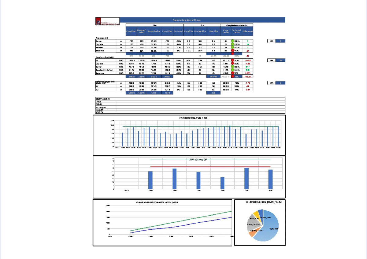 Pdf-reporte-operativo-diario-mina compress - Reporte OperaReporte Opera vo al vo al 30-Jun30-Jun ...