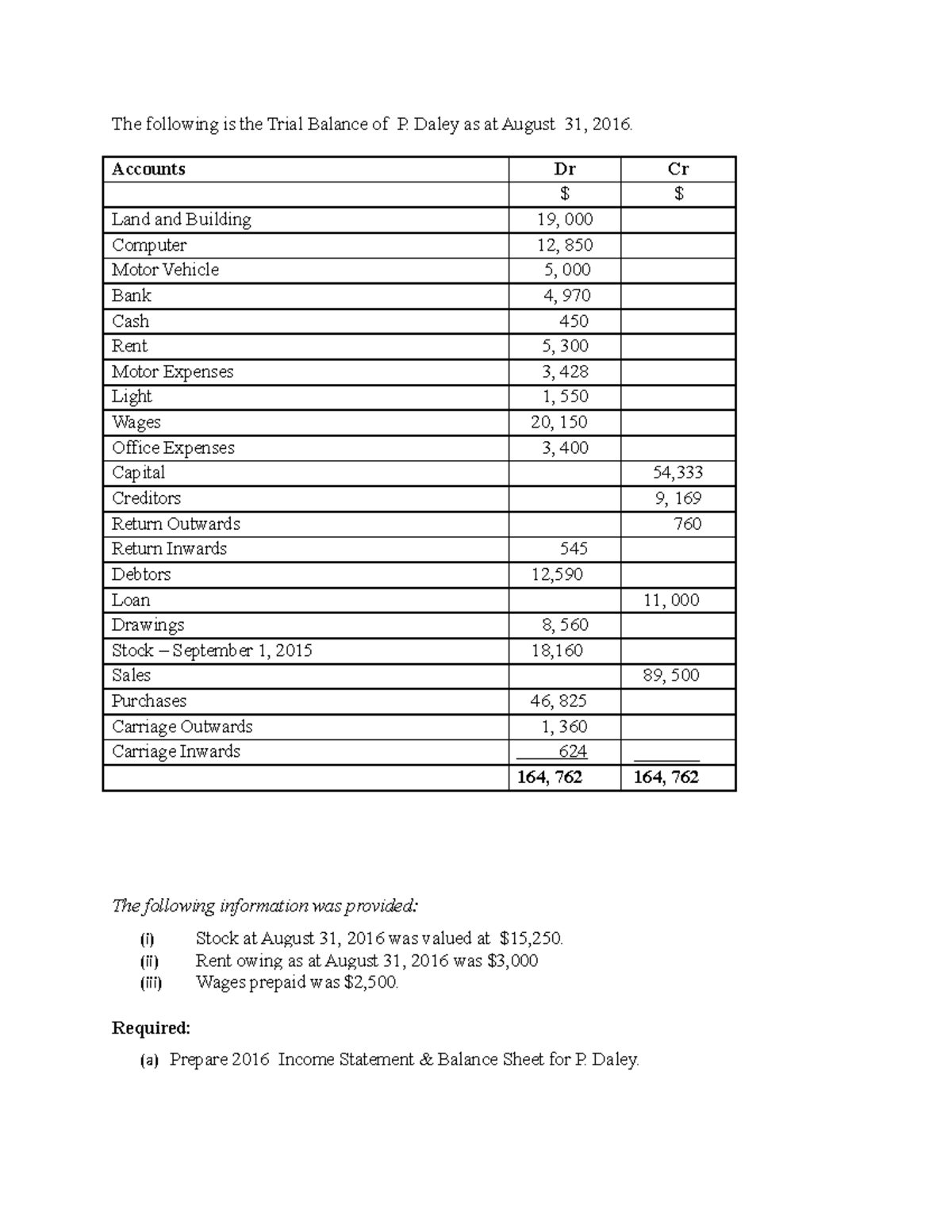 Example of Income Statement Balance Sheet with Accruals Prepayments P ...