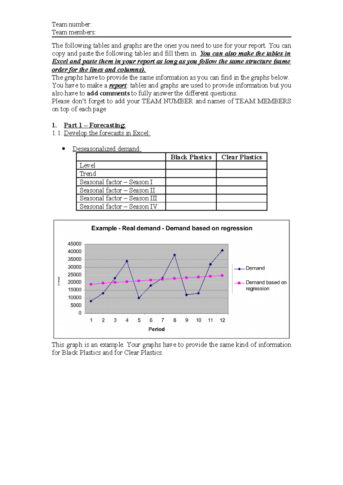 OPBM Part 1 Forecasting Assignment Template Report - Team members: The following tables and ...
