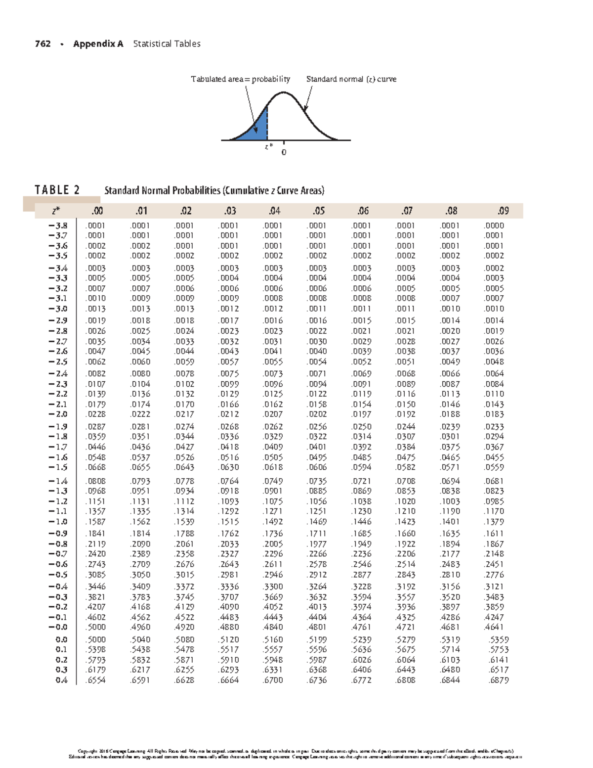 Probability Tables Z, t & chi-square tables to use in exams and tests ...