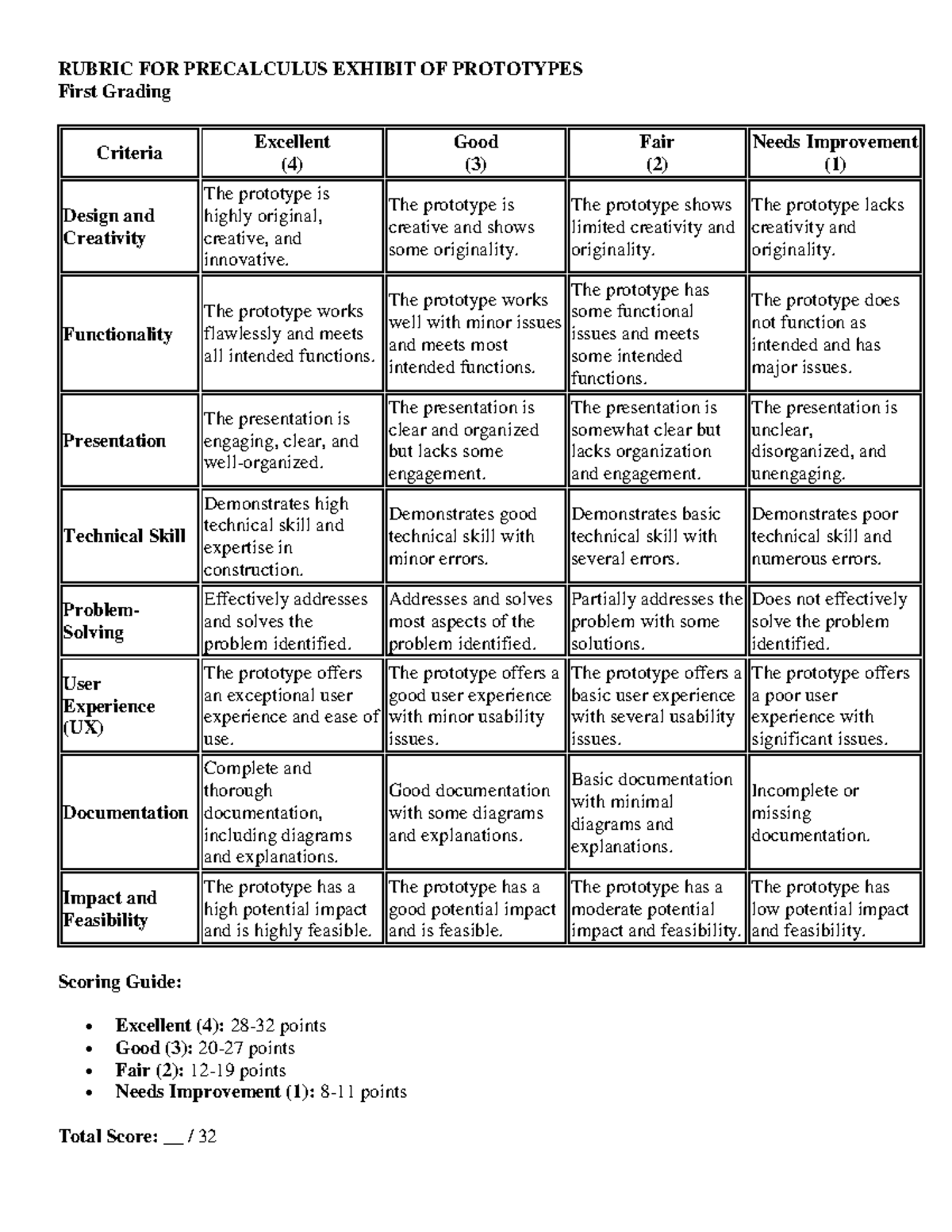 Rubric FOR Precalculus Exhibit OF Prototypes - RUBRIC FOR PRECALCULUS ...