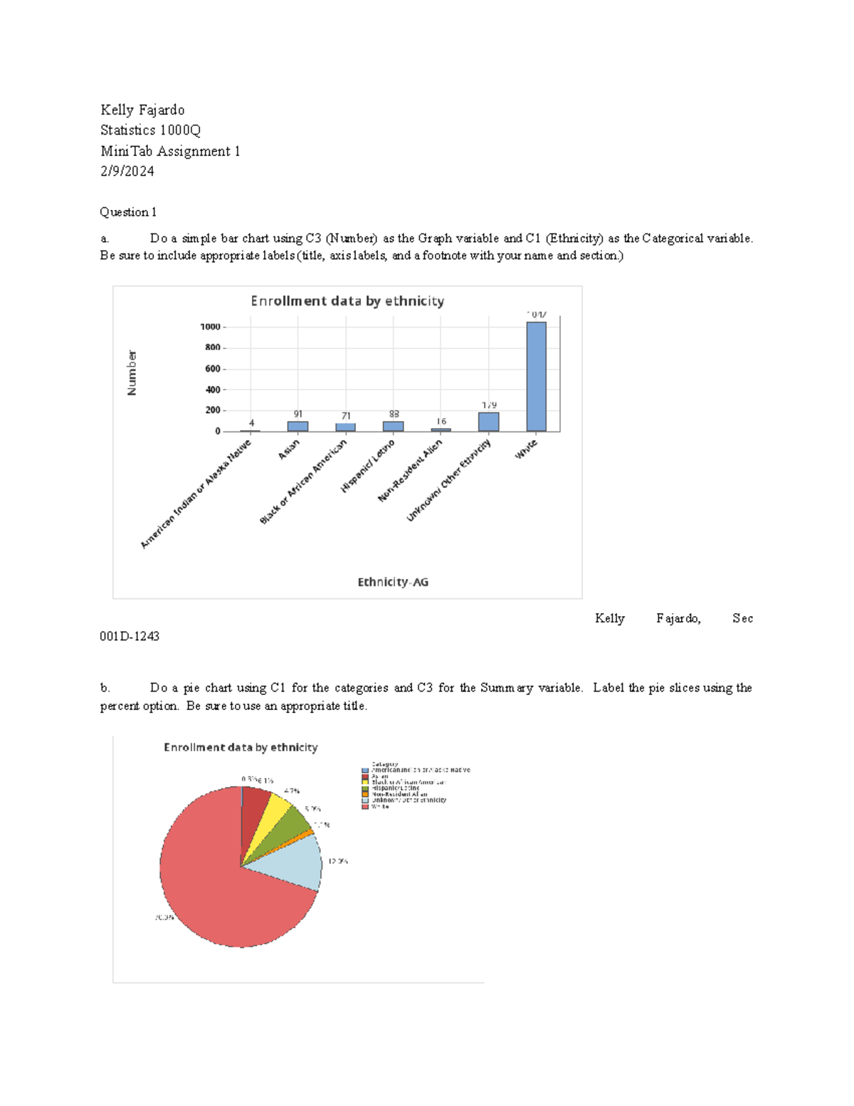 Minitab Assignment 1 - Kelly Fajardo Statistics 1000Q MiniTab Assignment 1 2/9/ Question 1 a. Do ...