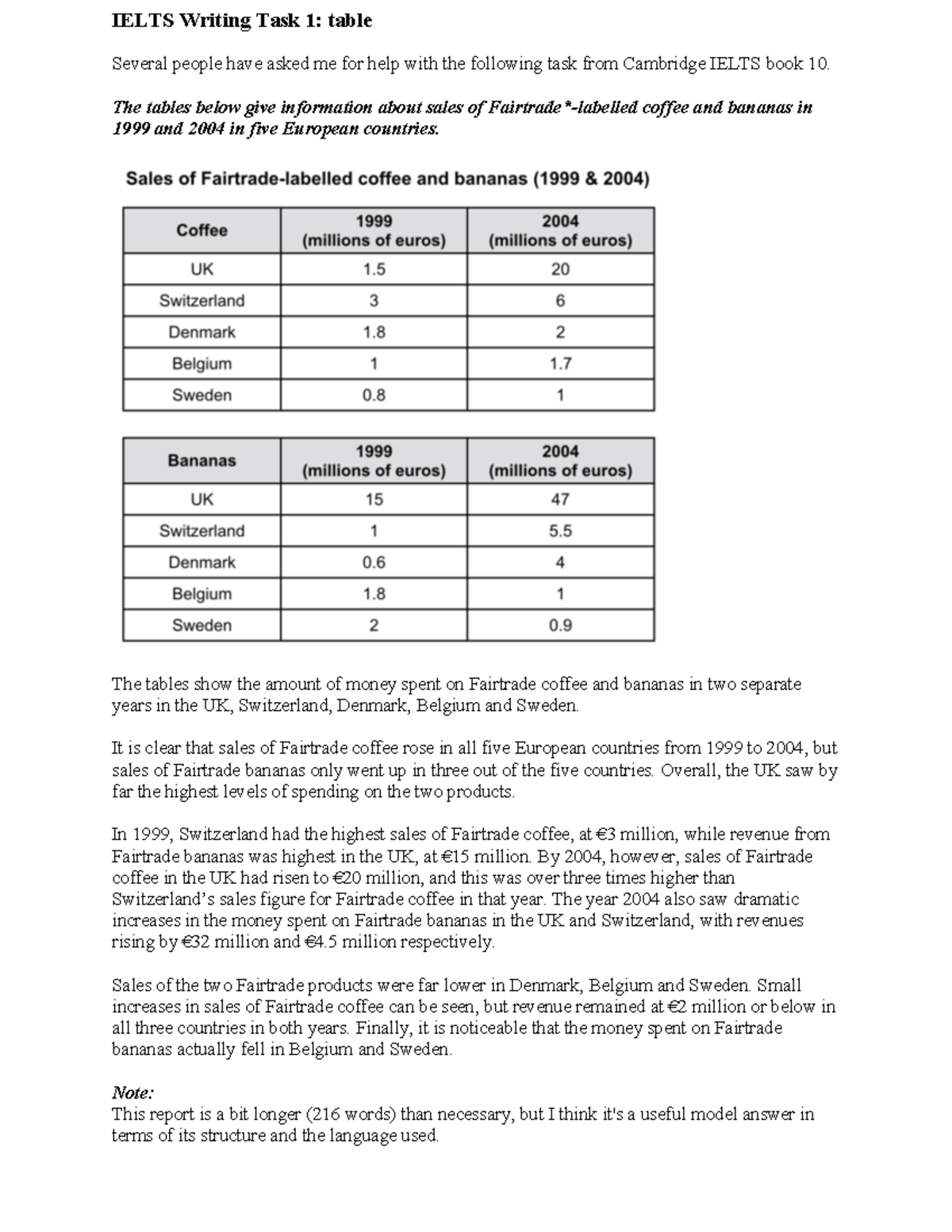 Ielts Writing Task 1 - IELTS Writing Task 1: table Several people have ...