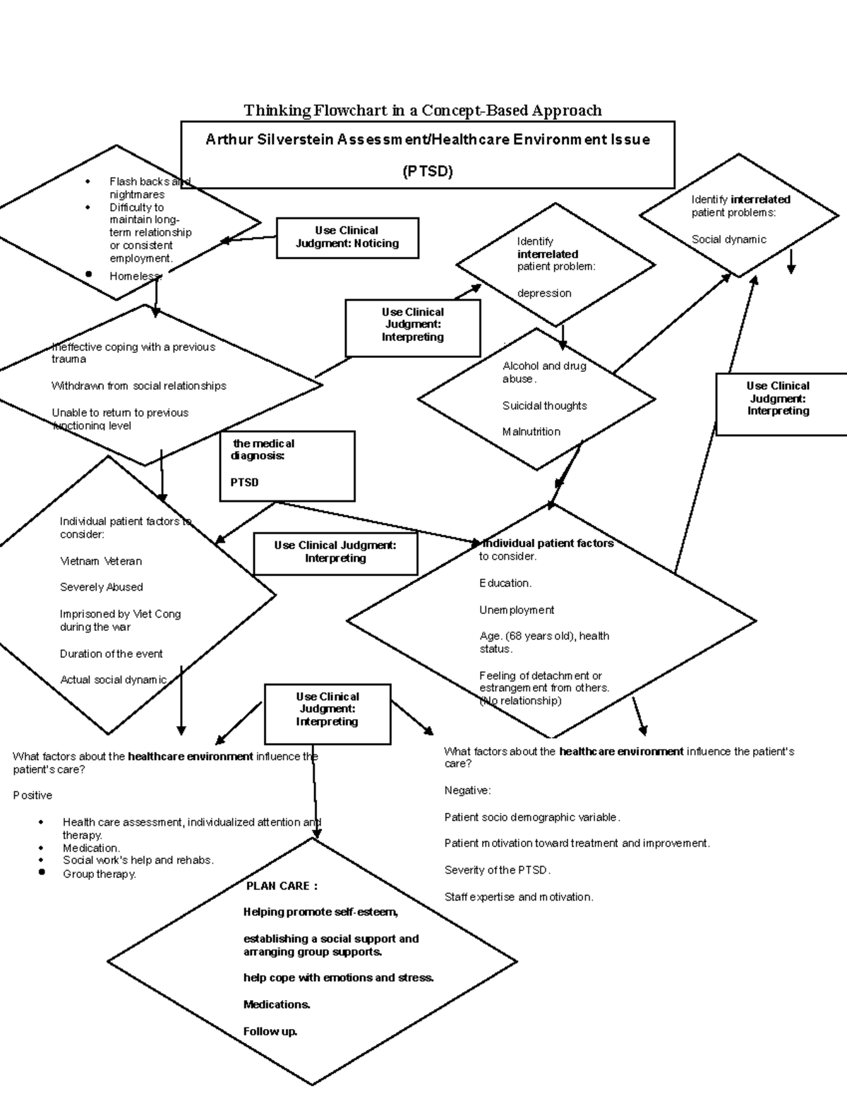 1111111 - lecture notes - Thinking Flowchart in a Concept-Based ...