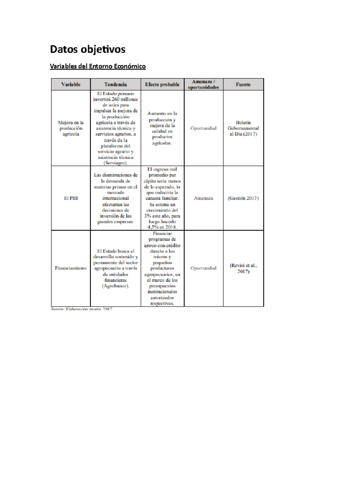 Datos objetivos 2 - Datos objetivos Variables del Entorno Económico ...