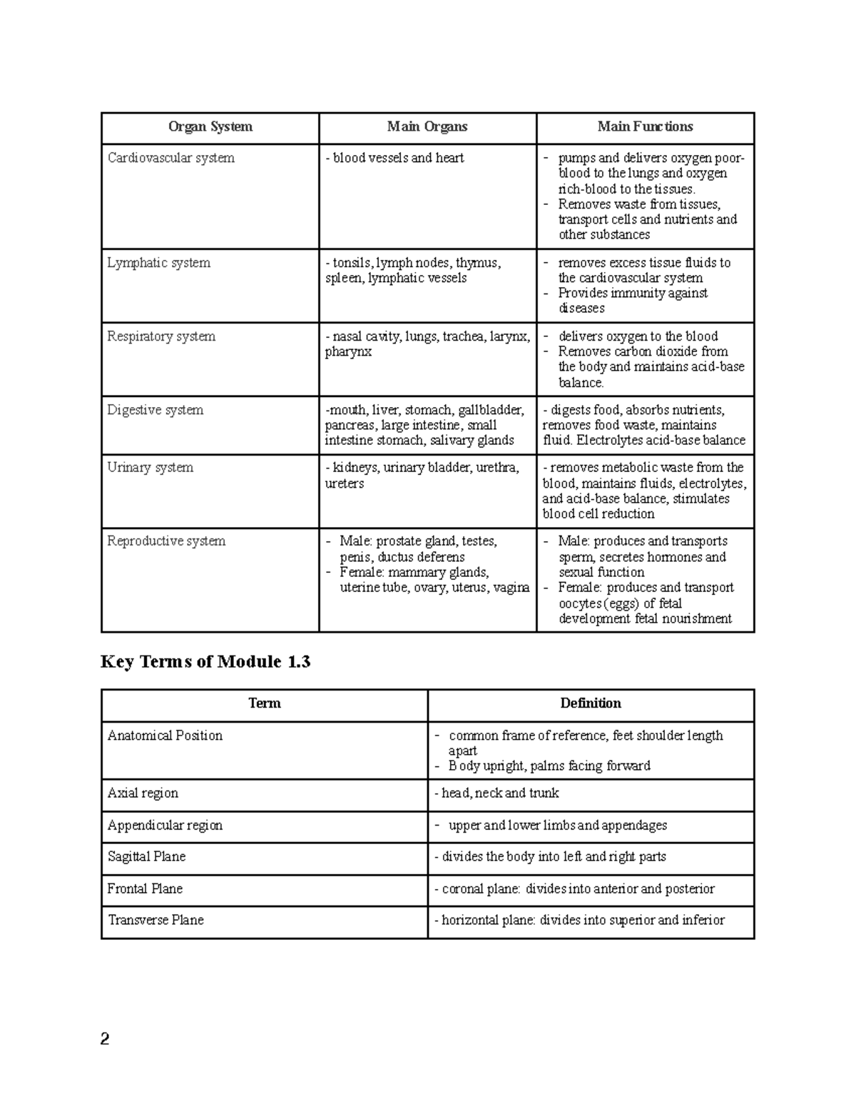 Chapter 1 - Introduction of Anatomy - Key Terms of Module 1 ...