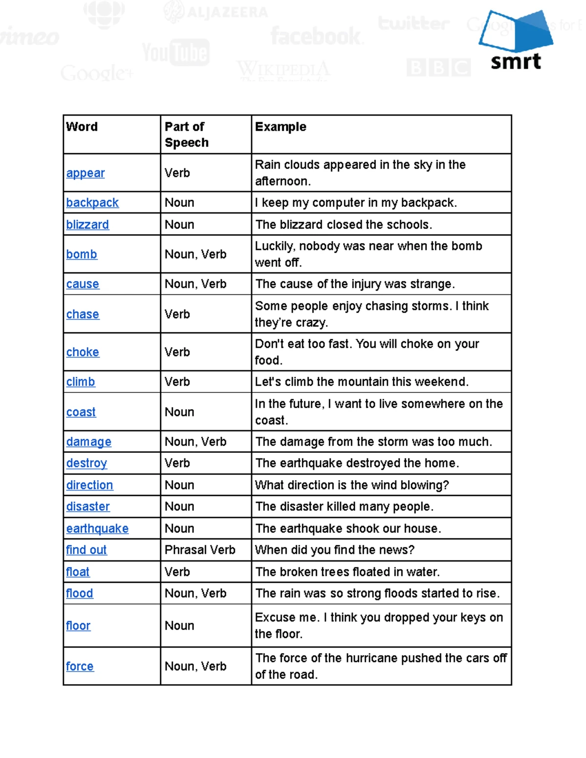 Find someone who present simple vs present continuous - TEACHER’S NOTES ...