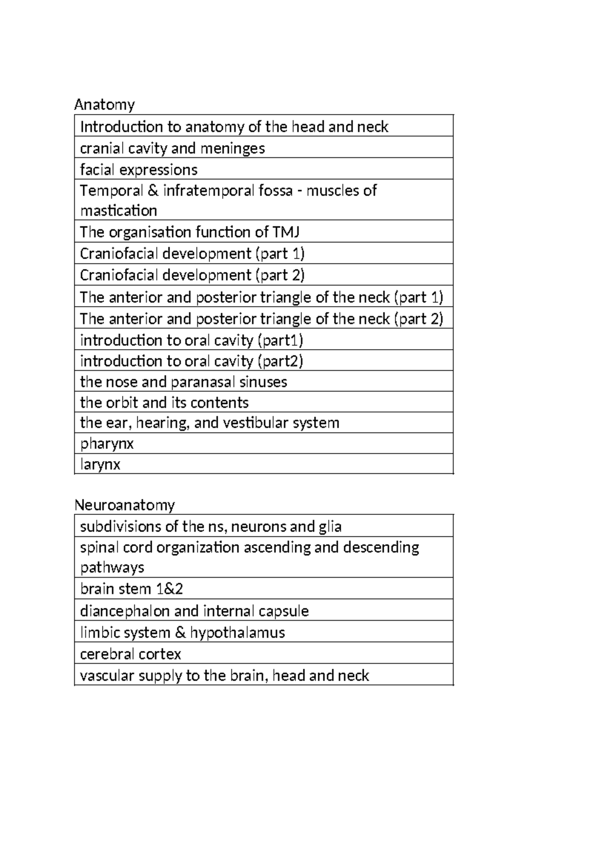 Checklist - Hb ' - Anatomy Introduction to anatomy of the head and neck ...