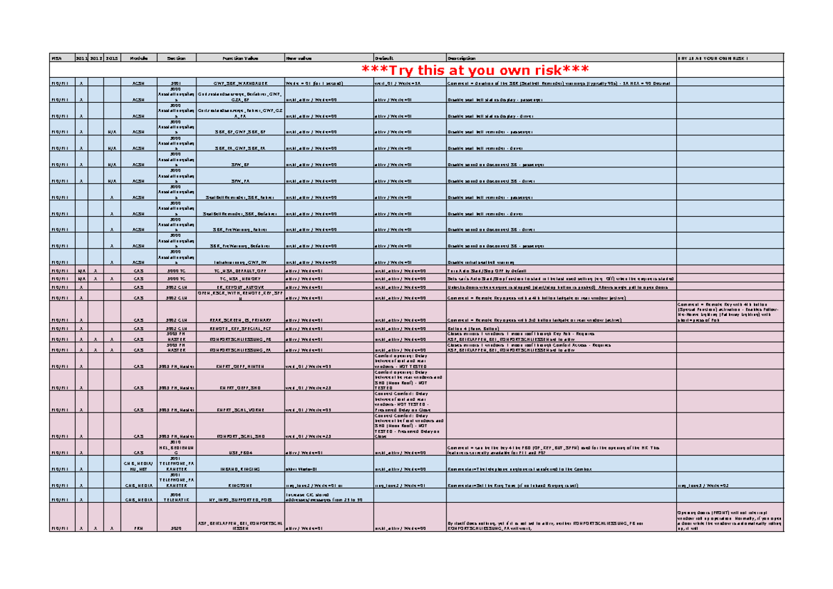 F10 Cheatsheet - F10 Cheatsheet clean - Try this at you own risk F10 ...