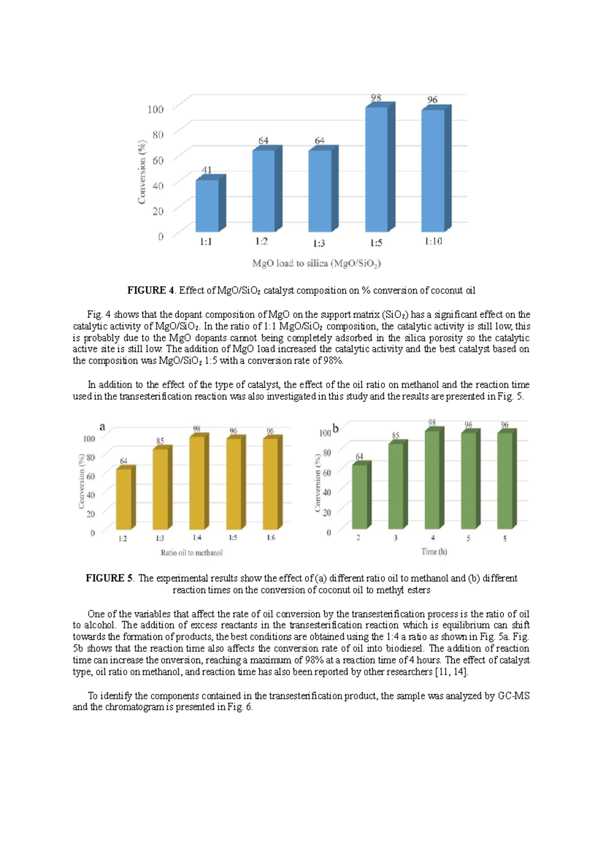 Contoh Hasil Uji GC-MS - FIGURE 4. Effect of MgO/SiO 2 catalyst composition on % conversion of ...