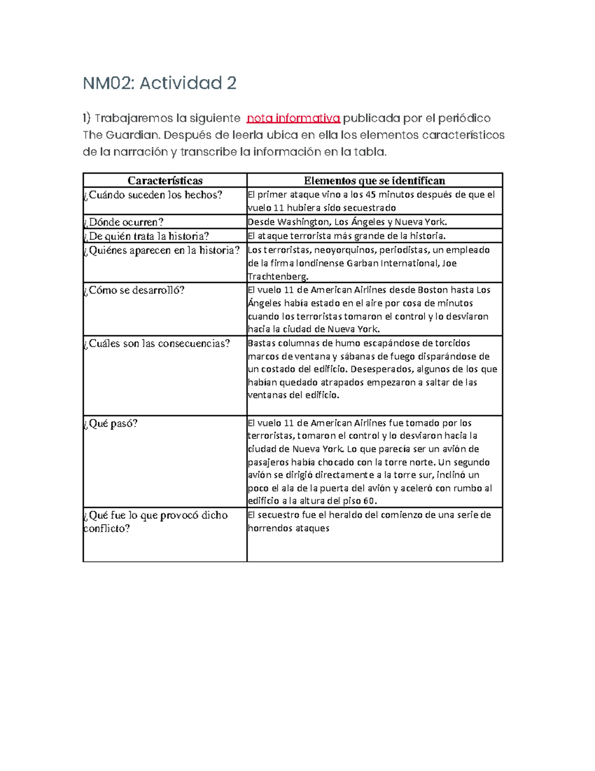 NM02 Actividad 2 - aaaaaaaaaaaaaaaaprender - NM02: Actividad 2 1) Trabajaremos la siguiente nota ...