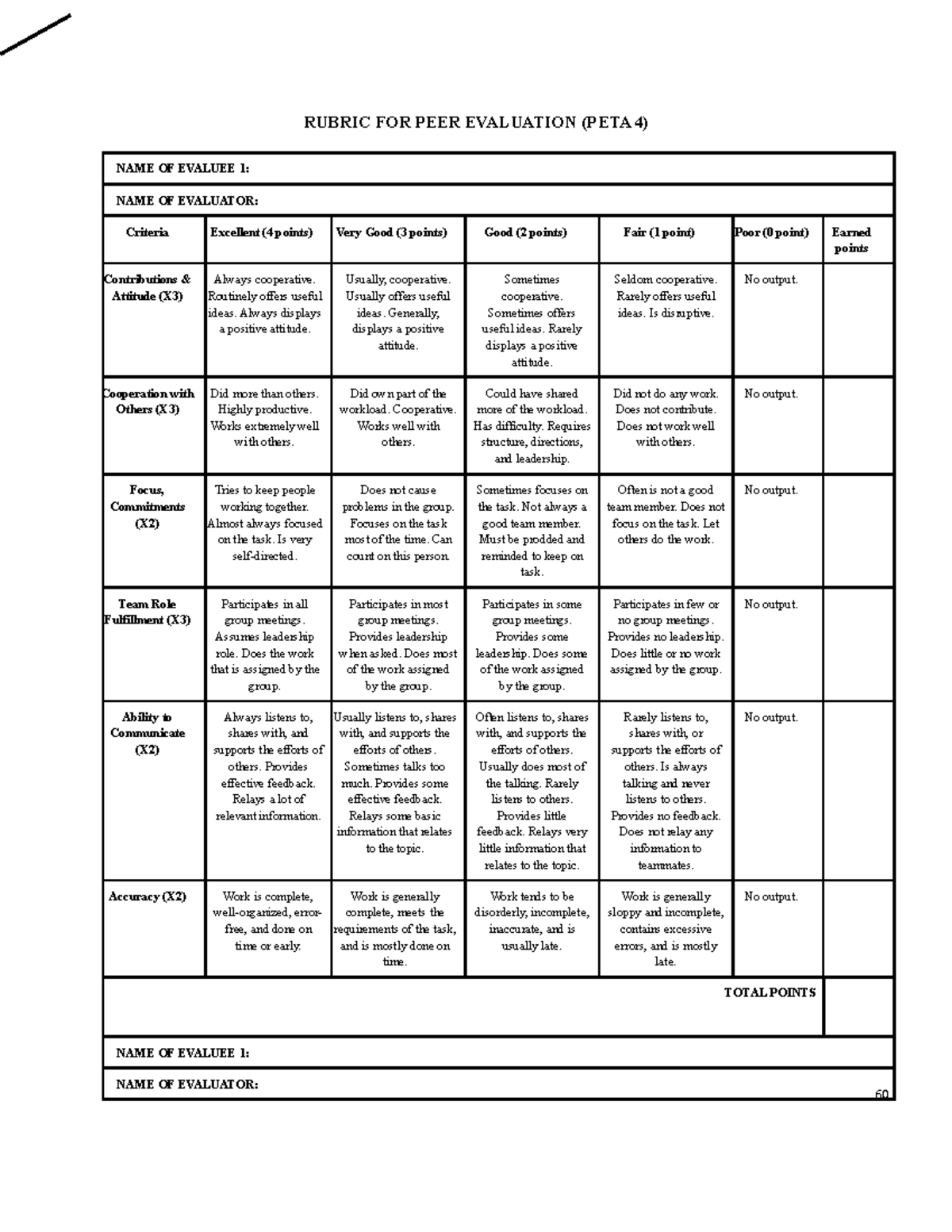 PETA 4 Peer Evaluation - RUBRIC FOR PEER EVALUATION (PETA 4) NAME OF ...