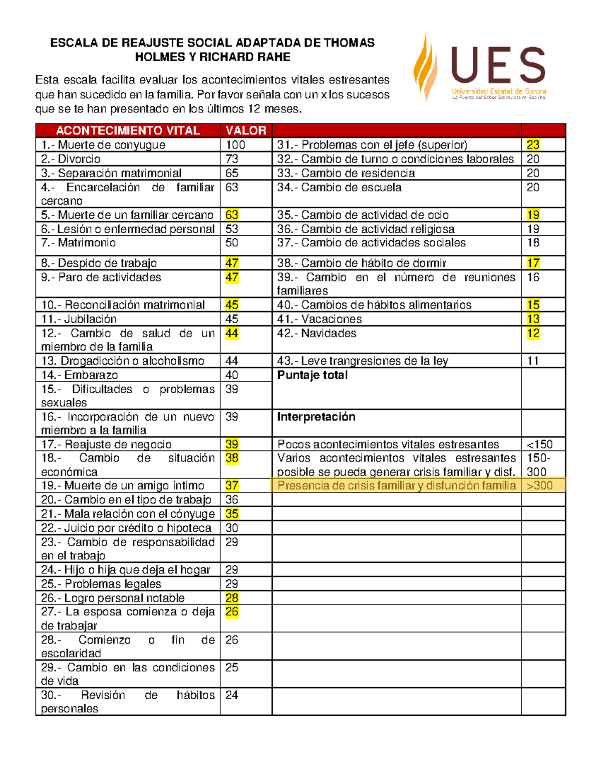 2.- Escala DE Reajuste Social Adaptada DE Thomas Holmes Y Richard RAHE ...