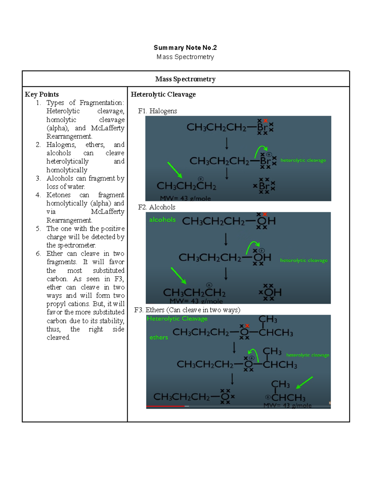 Summary Notes Mass Spectrometry - Summary Note No. Mass Spectrometry ...