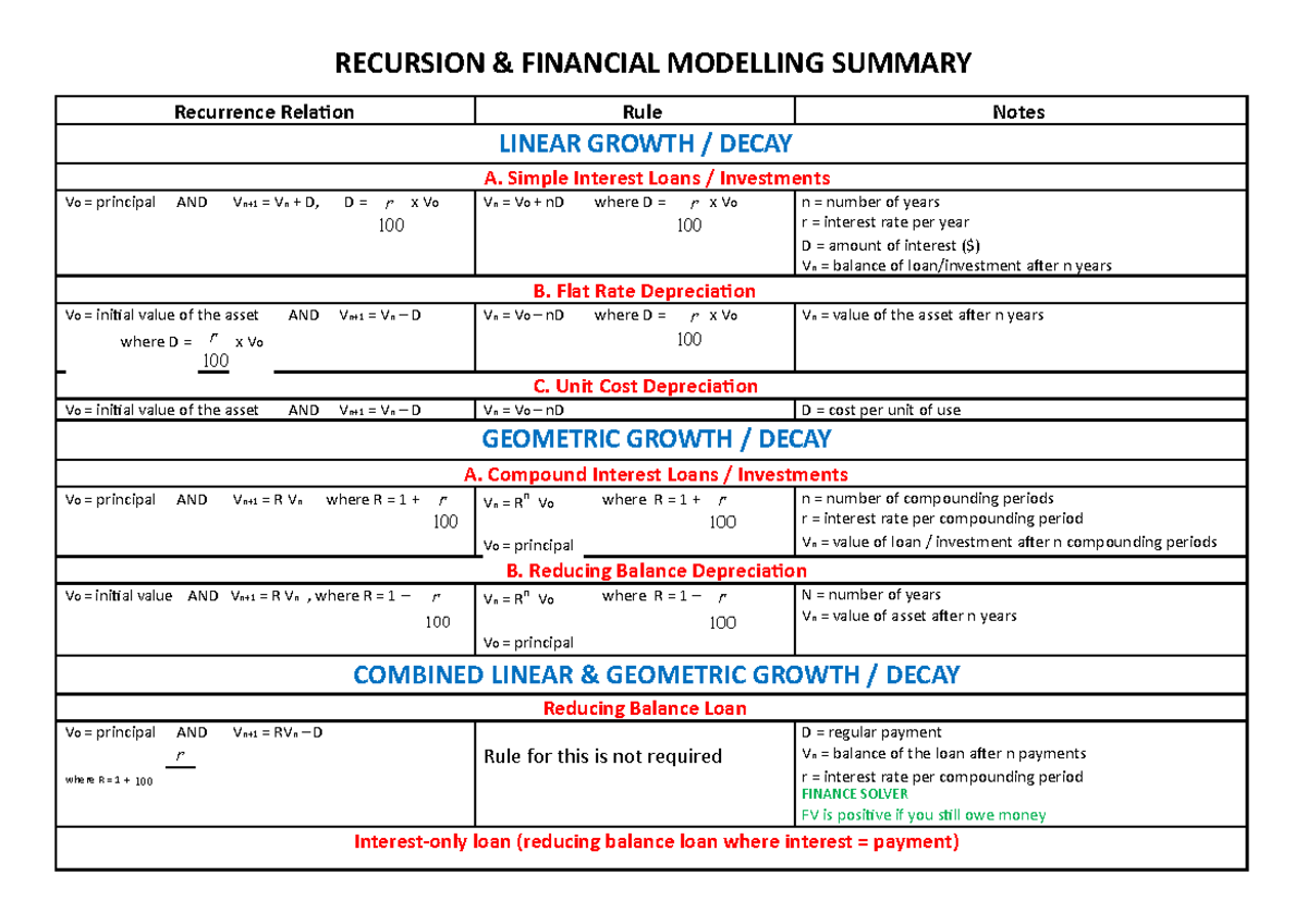 Recursion Financial Modelling Summary for further - RECURSION ...