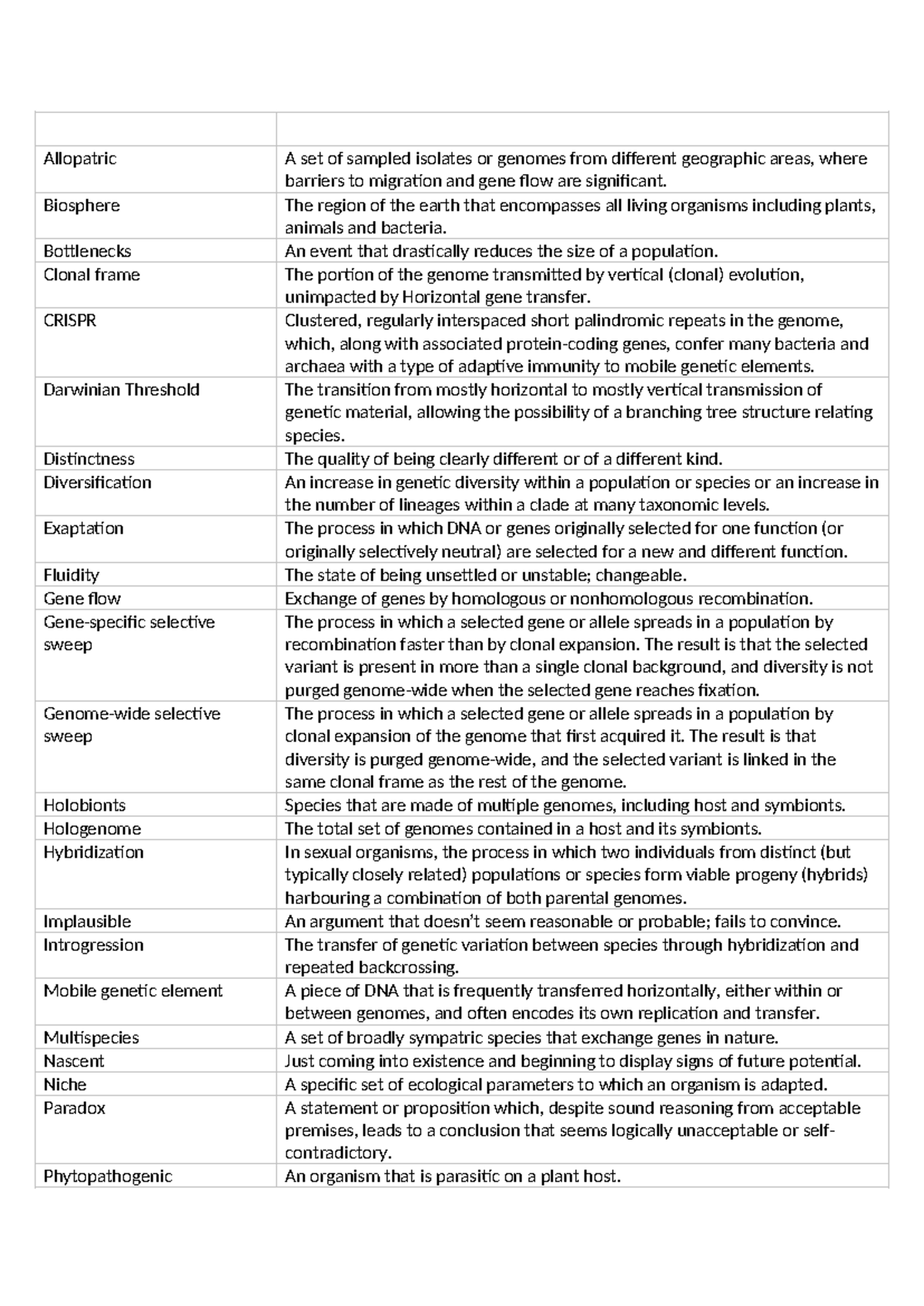 MBY365 Practical 1 Word list - ord Meaning Allopatric A set of sampled ...