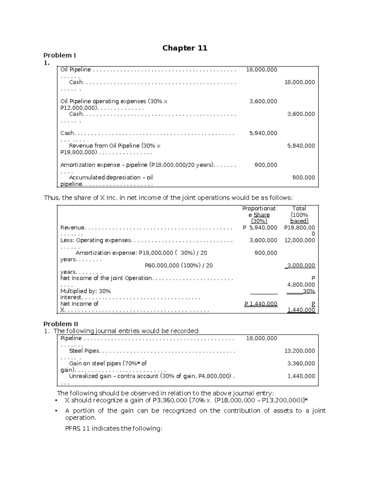 Advanced-Accounting-Part 1-Dayag-2015-Chapter-11 - Chapter 11 Problem I 1. Oil - Studocu