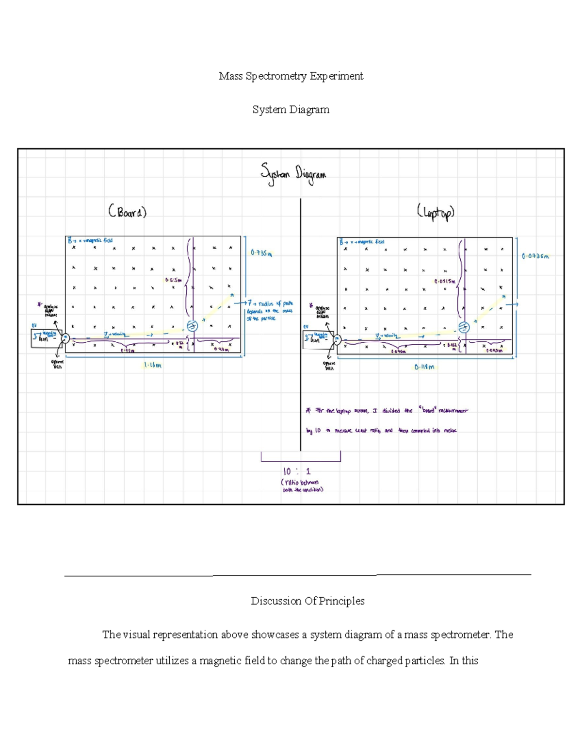 Analyzing Uniform Circulation Motion COPY - Mass Spectrometry Experiment System Diagram ...