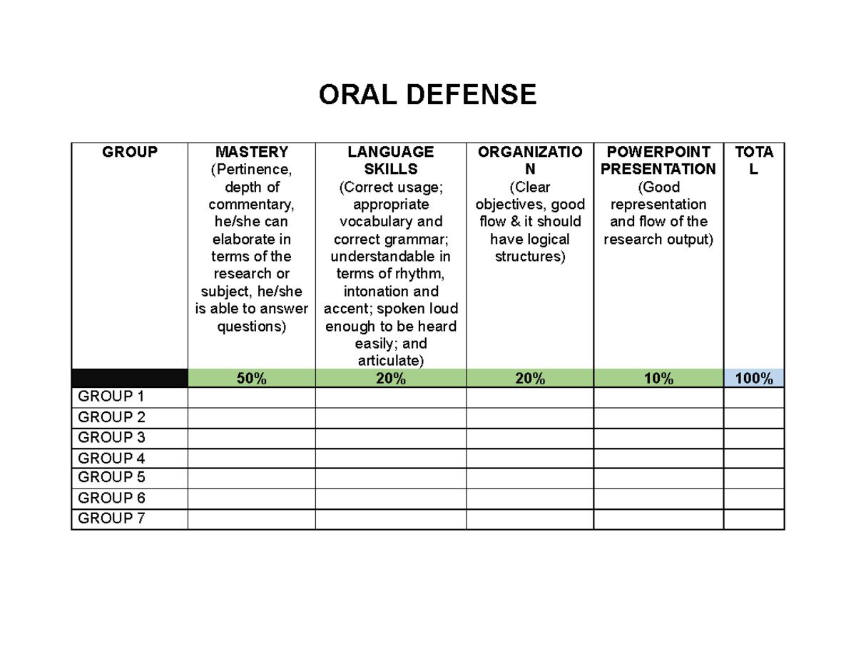 ORAL Defense - CRITERIA - ORAL DEFENSE GROUP MASTERY (Pertinence, depth ...