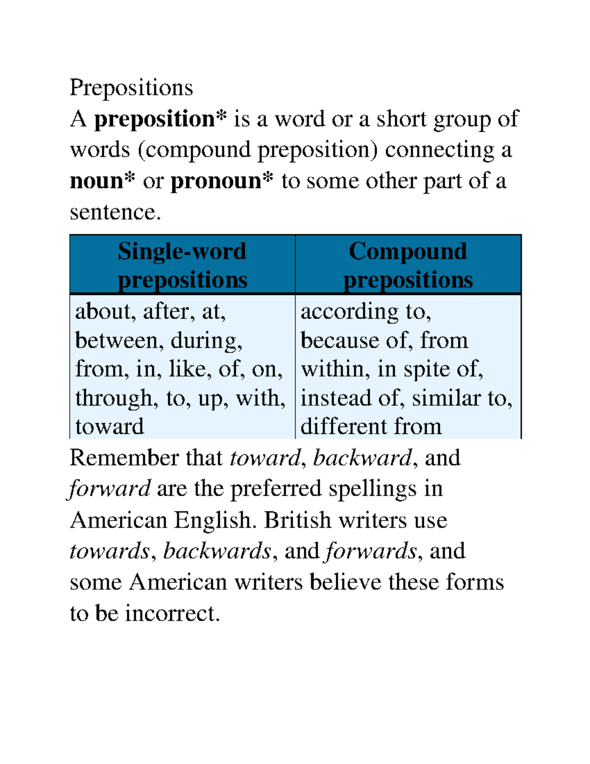 Prepositions - Single-word prepositions Compound prepositions about ...