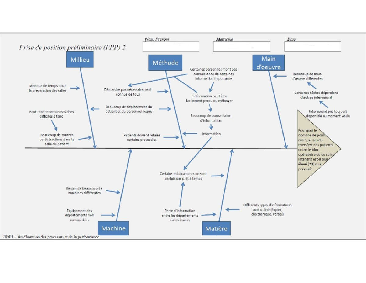 PPP2 - Prise de position préliminaire en lien avec l'analyse d'un cas ...