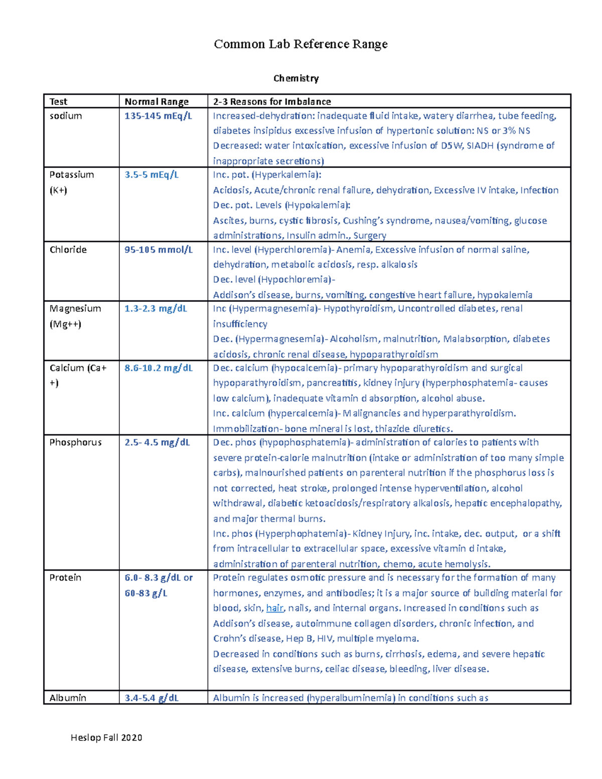 Common Lab Test Table - Chemistry Test Normal Range 2-3 Reasons for ...
