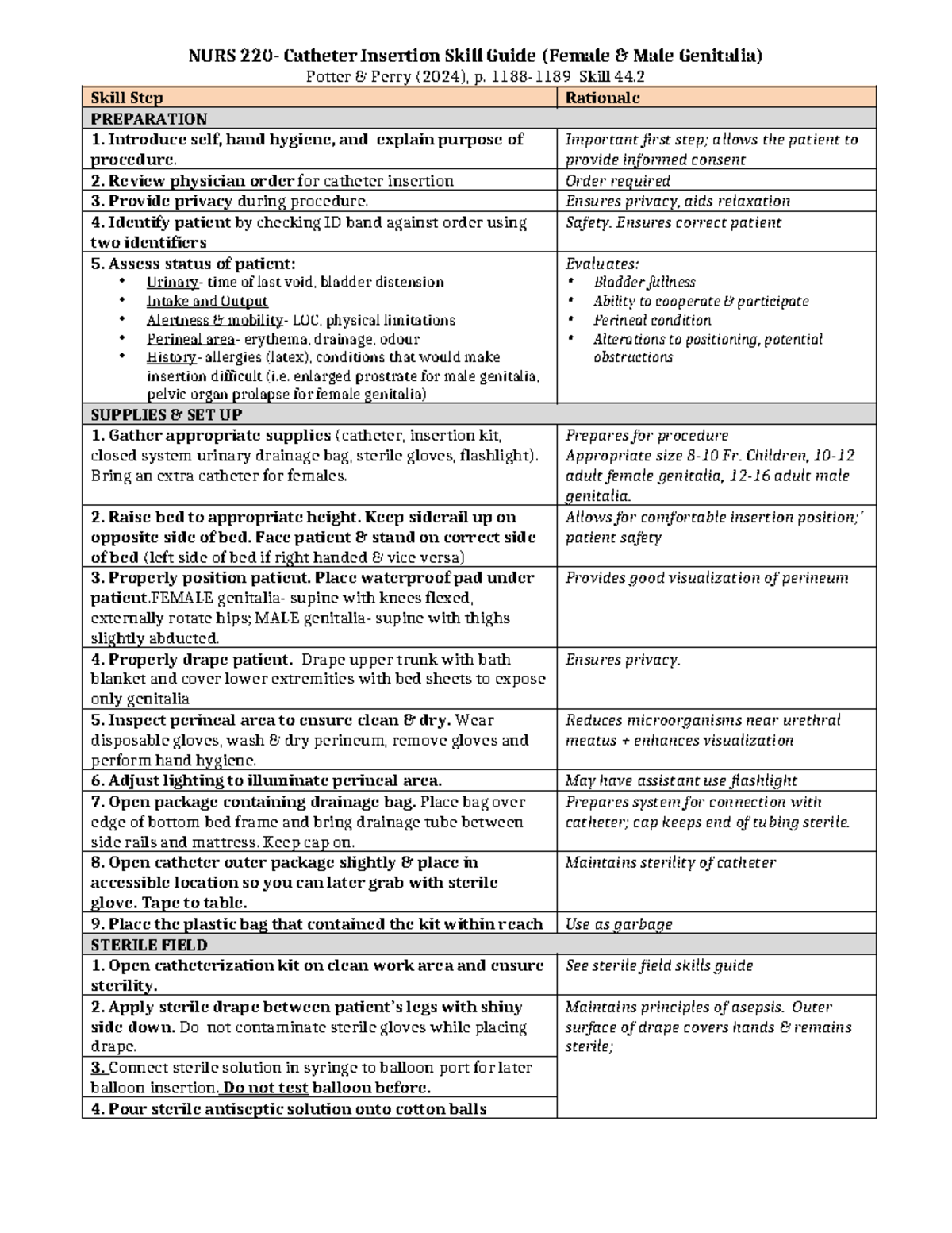 Indwelling Catheter Insertion Skill Guide (ed. 2024) - NURS 220 ...
