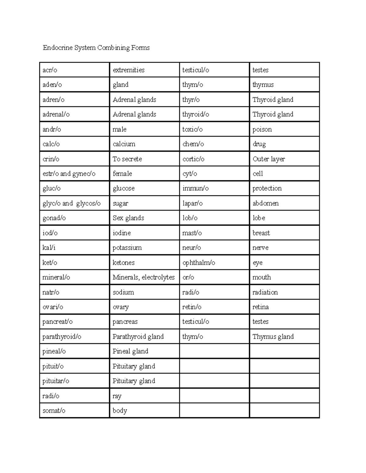 Chapter 11 part 1 and 2 - Endocrine System - Endocrine System Combining ...