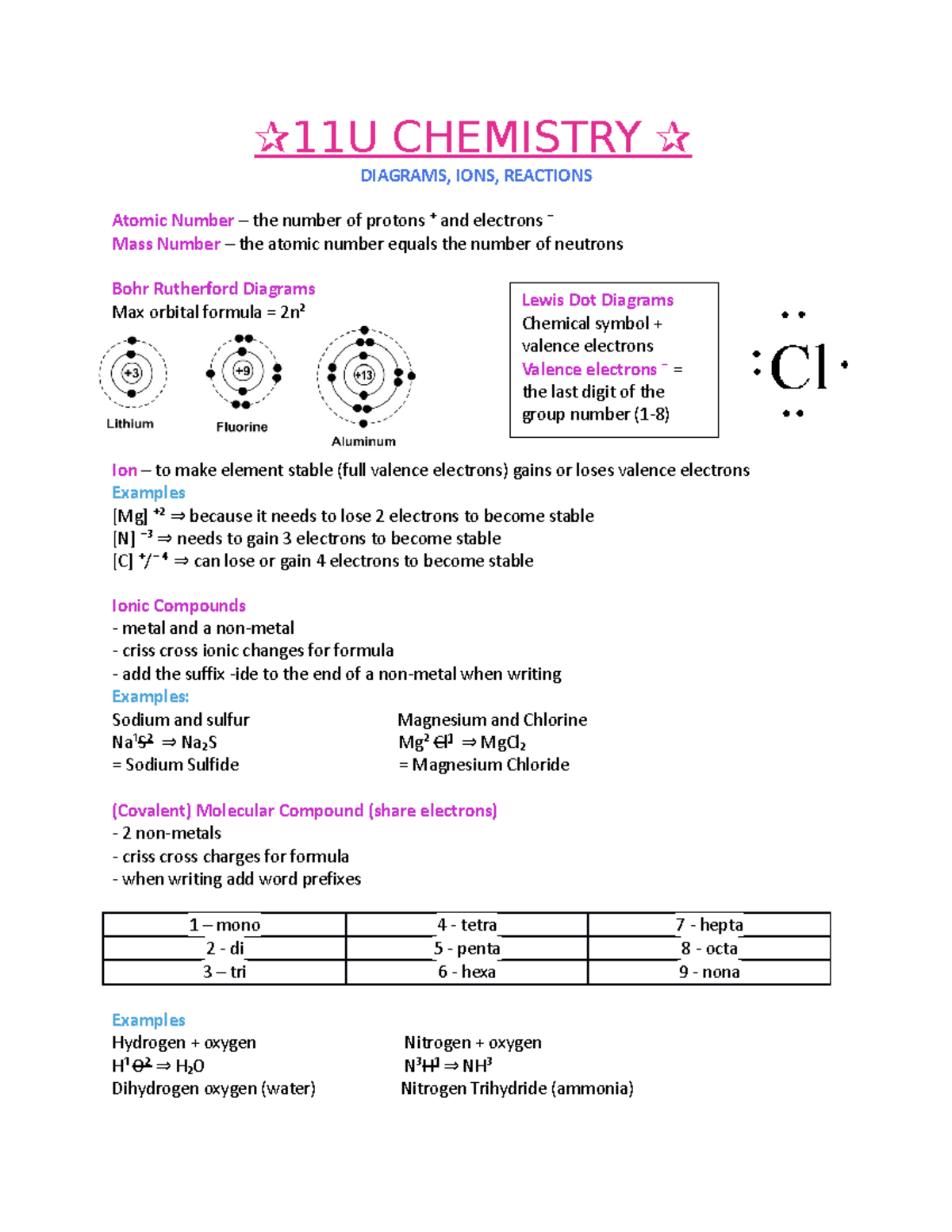 11U Chemistry Notes - 11U CHEMISTRY DIAGRAMS, IONS, REACTIONS Atomic ...